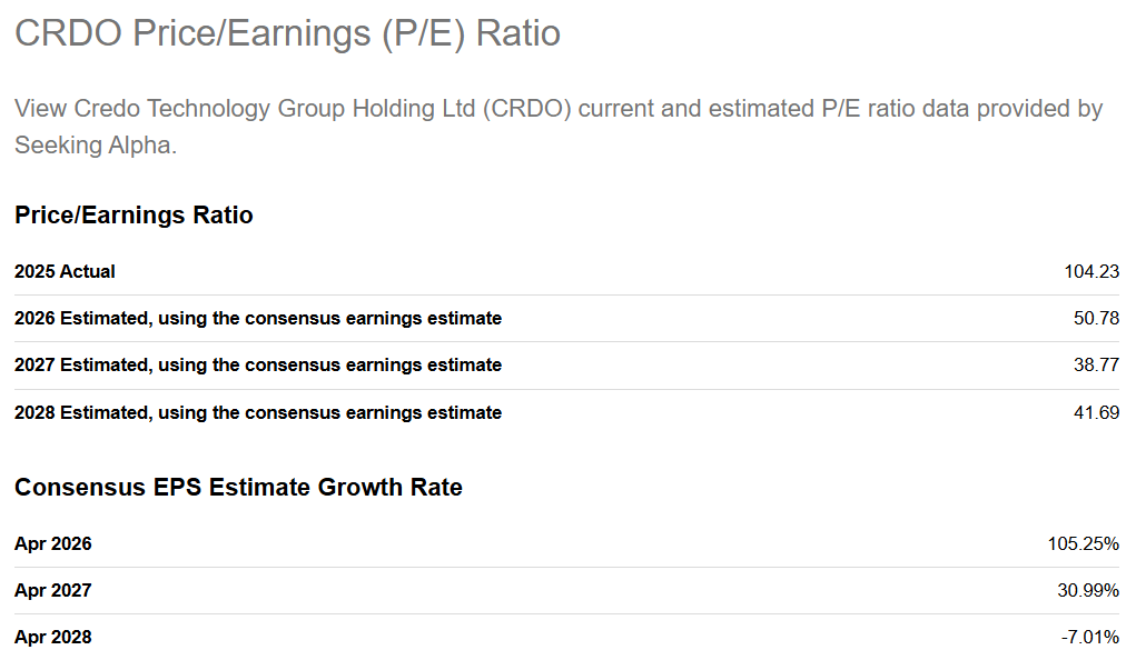 Credo Technology: It's Just The Beginning (NASDAQ:CRDO) | Seeking Alpha
