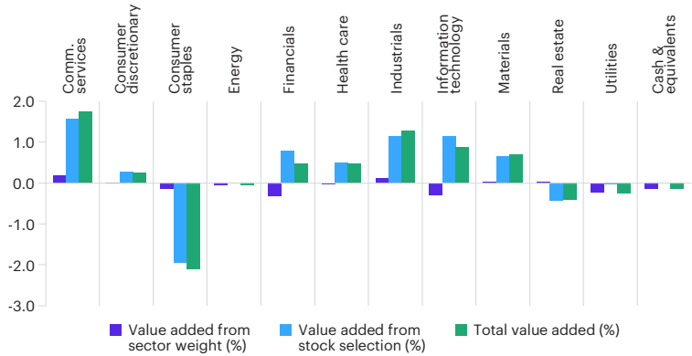 Allspring SMID Cap Growth Fund Q1 2025 Commentary (WFDAX) | Seeking Alpha