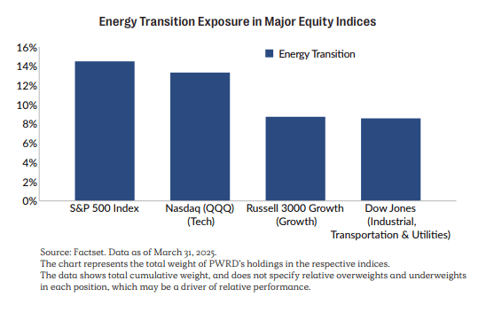 TCW Transform Systems ETF Q1 2025 Commentary | Seeking Alpha