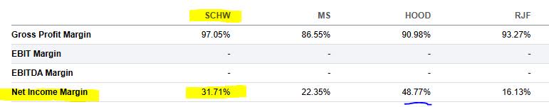 Charles Schwab Buy As It Grows Clients While Cutting Costs | Seeking Alpha