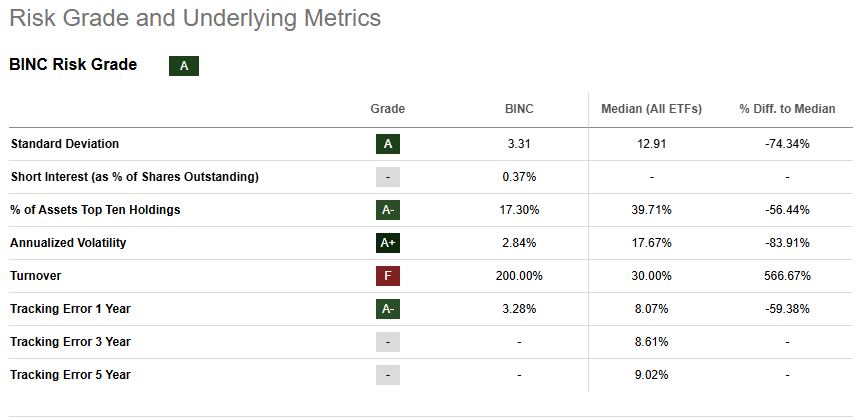 BINC ETF: HY Returns, IG Risk, Active Management, And 1 Fear To Keep In ...