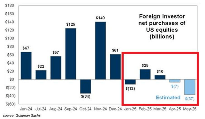 This Indicator Has Not Grown So Much Since 1950 (SP500) | Seeking Alpha