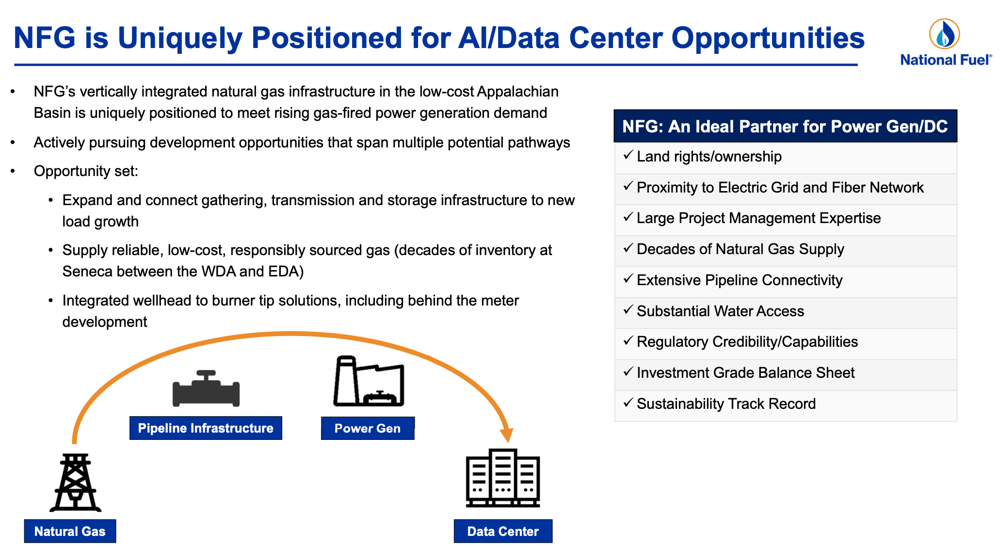 Dividend King National Fuel Gas Stock Suddenly Looks Like A Growth King ...