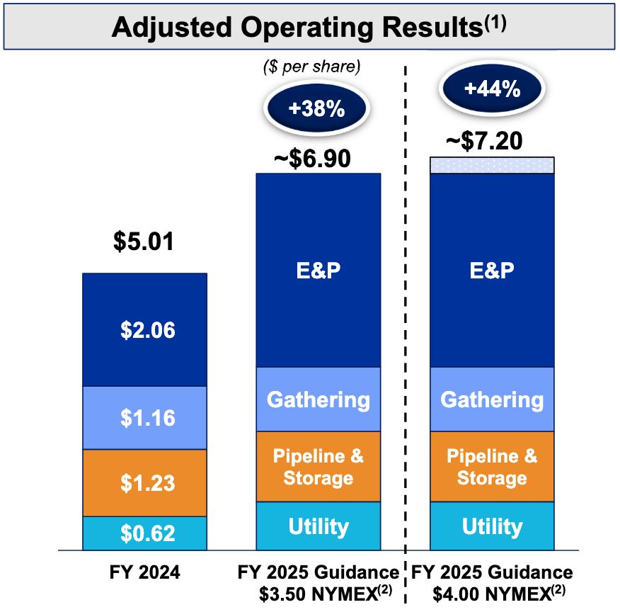 Dividend King National Fuel Gas Stock Suddenly Looks Like A Growth King ...