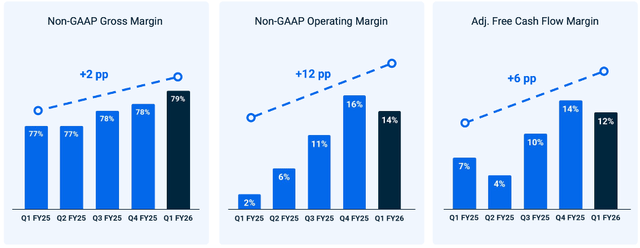 Samsara: When Compelling Growth Creates Concerning Valuation (NYSE:IOT ...