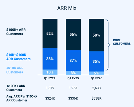 Samsara: When Compelling Growth Creates Concerning Valuation (NYSE:IOT ...