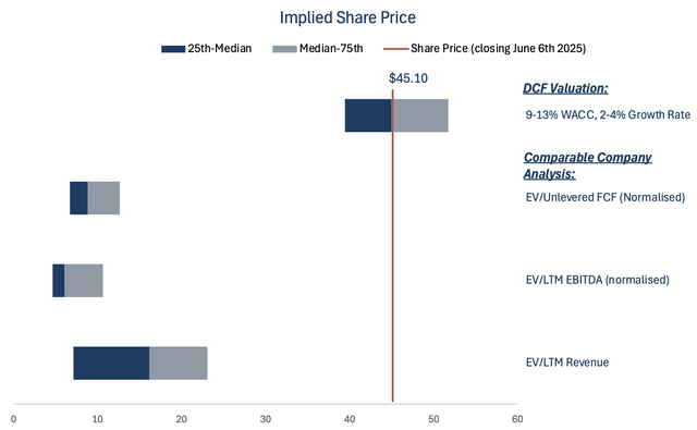 Samsara: When Compelling Growth Creates Concerning Valuation (NYSE:IOT ...