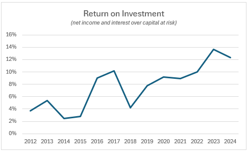 Markel Group (MKL) Stock: A Magnifying Glass On Ventures | Seeking Alpha