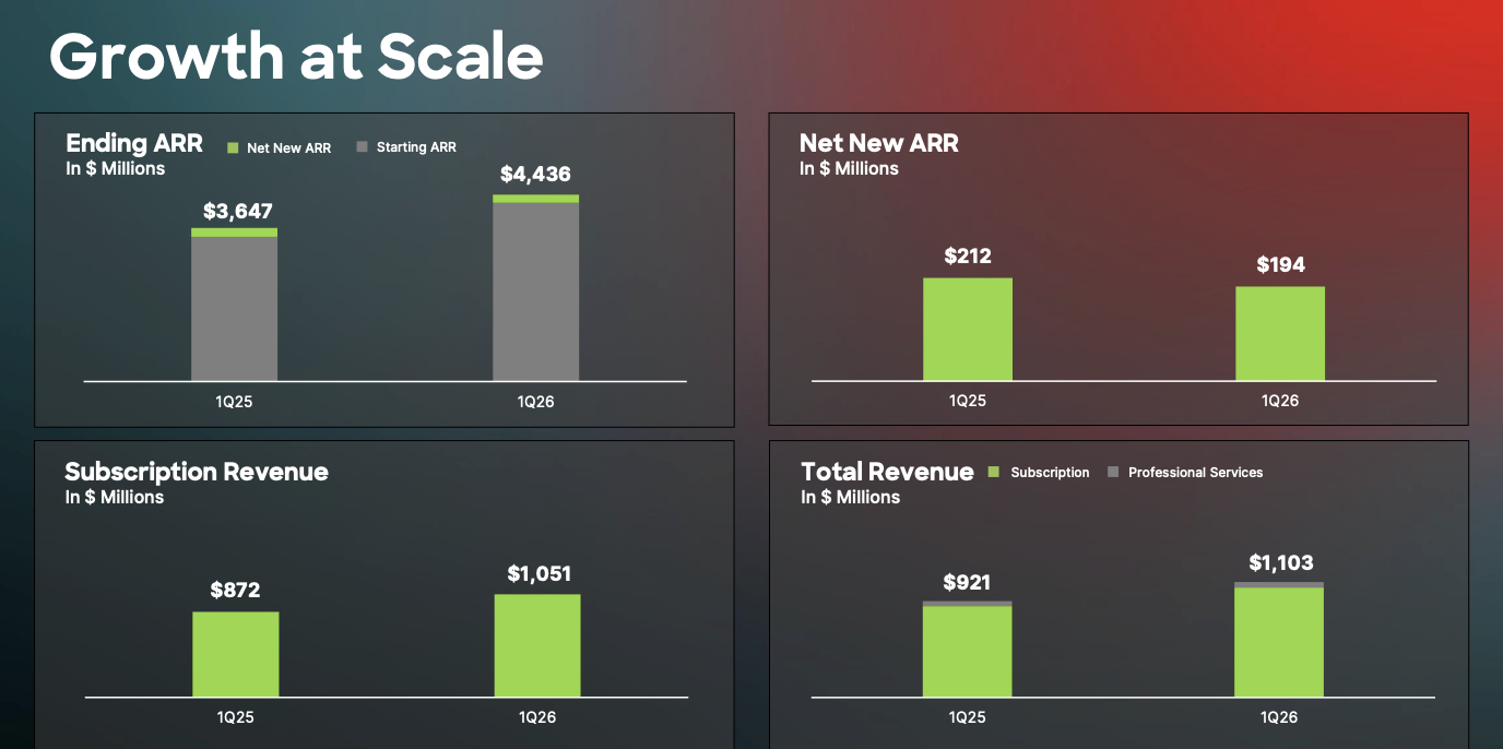 CrowdStrike: Nothing, Even Growth, Can Last Forever (NASDAQ:CRWD) | Seeking Alpha