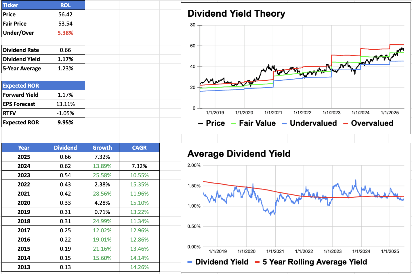 Top 15 High-Growth Dividend Stocks For July 2025 | Seeking Alpha