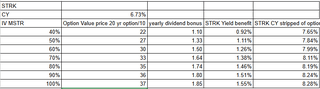 MicroStrategy Preferred Stocks Explained (NASDAQ:MSTR) | Seeking Alpha
