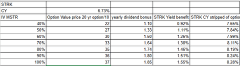 MicroStrategy Preferred Stocks Explained (NASDAQ:MSTR) | Seeking Alpha