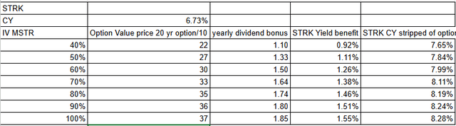 MicroStrategy Preferred Stocks Explained (NASDAQ:MSTR) | Seeking Alpha
