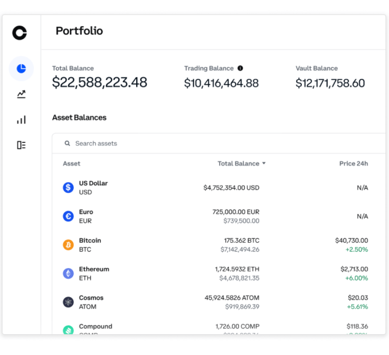 Coinbase: On Path To Dominate Institutional Crypto (NASDAQ:COIN ...