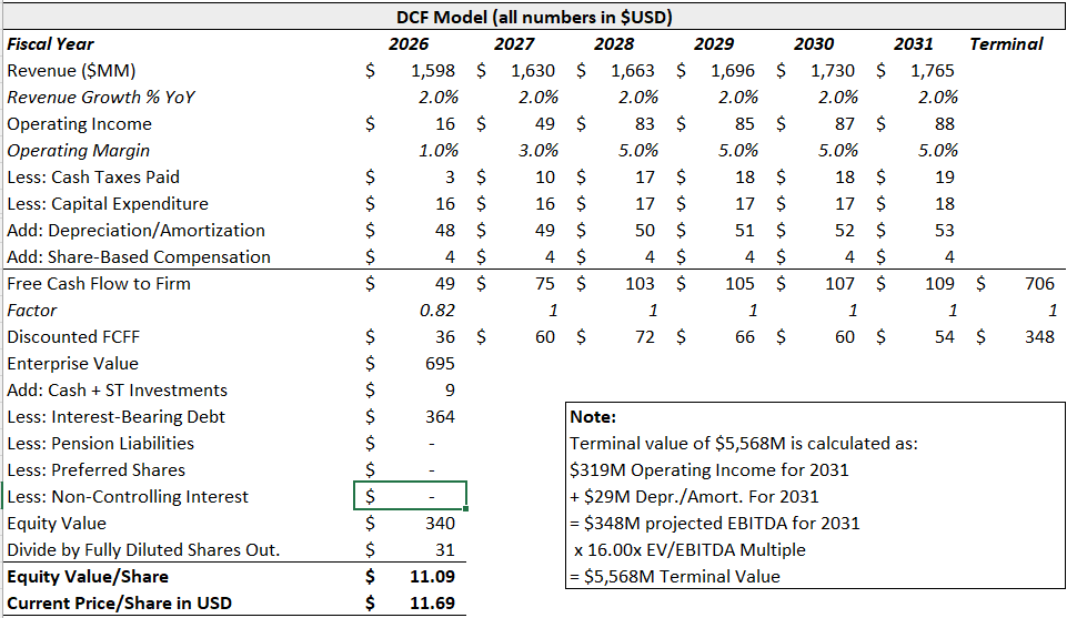 Barnes & Noble Education: Solvency Risk Remains Significant (NYSE:BNED ...