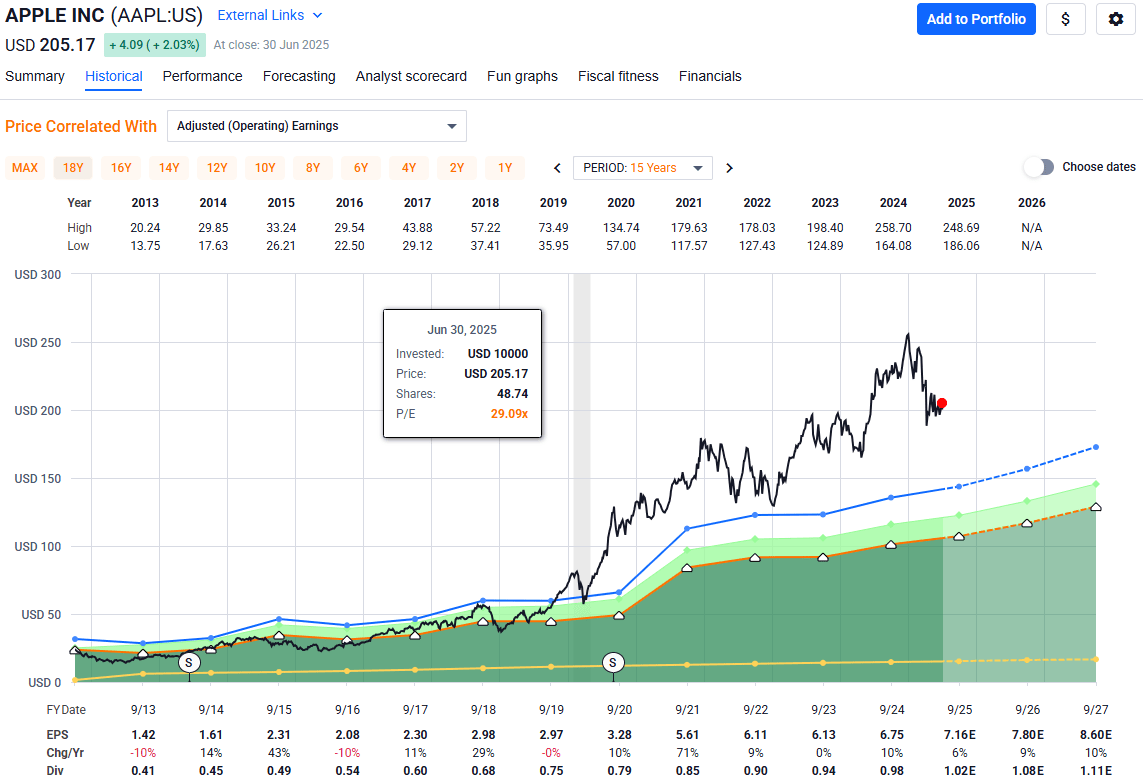 Why Apple’s Glory Days Are Over (NASDAQ:AAPL) | Seeking Alpha