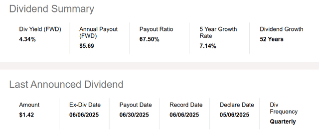 PepsiCo's Sell-Off Has Gone Too Far (NASDAQ:PEP) | Seeking Alpha