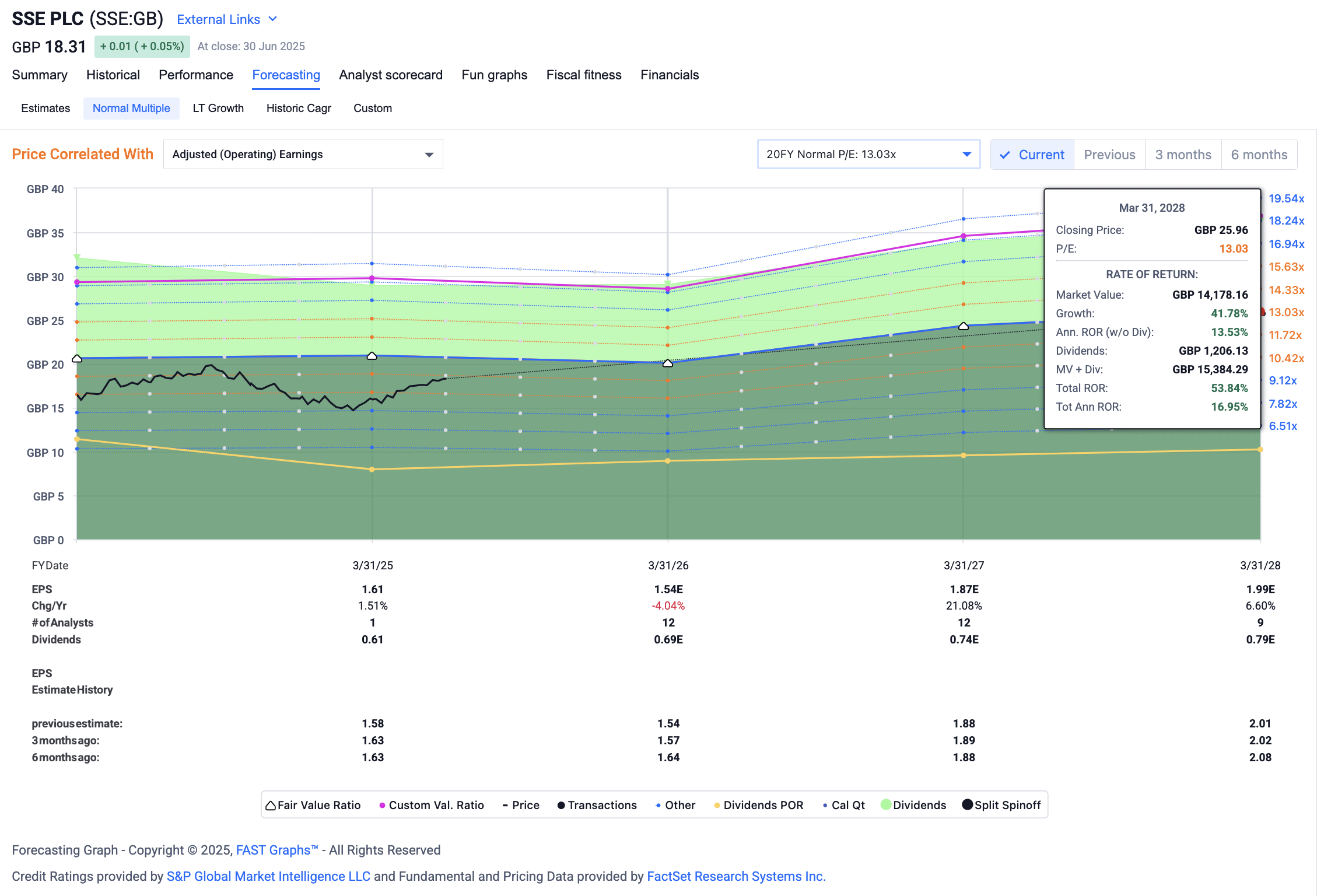 SSE Stock: One Of The Few Remaining EU Utilities With Upside (OTCMKTS ...