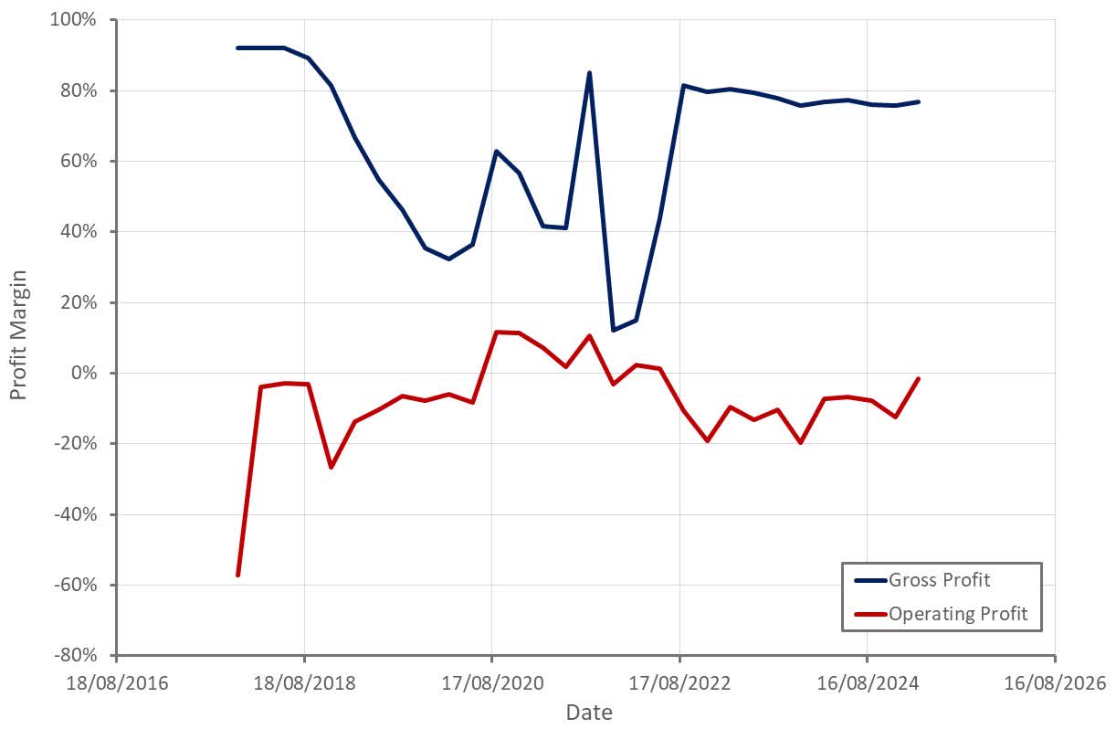 Zillow: Continued Execution In A Tough Environment (NASDAQ:Z) | Seeking Alpha