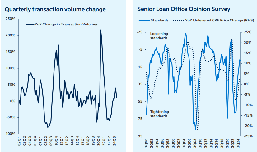 2025 Mid-Year Update: Inside Real Estate Outlook - Back To Basics ...