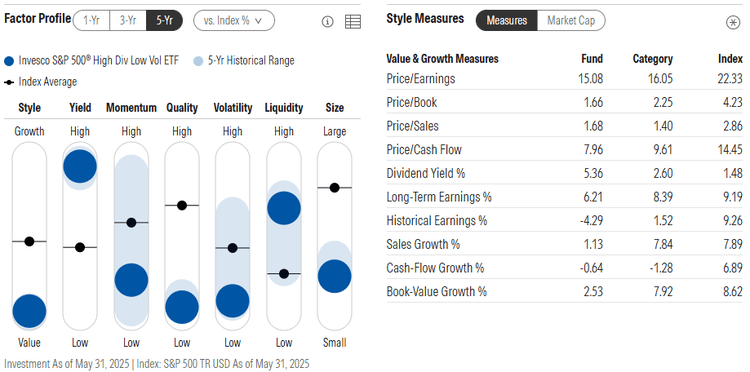 SPHD Explained: Is This High-Yielding Dividend ETF Right For You? (SPHD ...