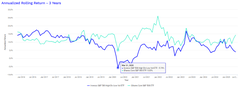 SPHD Explained: Is This High-Yielding Dividend ETF Right For You? (SPHD ...