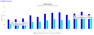 SPHD Explained: Is This High-Yielding Dividend ETF Right For You? (SPHD ...