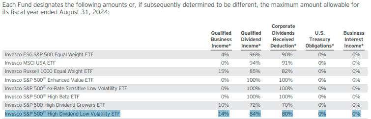 SPHD Explained: Is This High-Yielding Dividend ETF Right For You? (SPHD ...