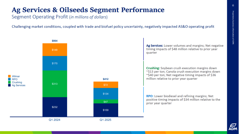 Archer-Daniels-Midland Stock: Waiting For The Weather To Break (NYSE ...