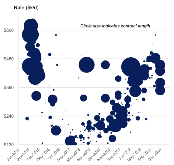 Seadrill Stock: Weak Outlook, But A Cheap Way To Acquire Additional ...