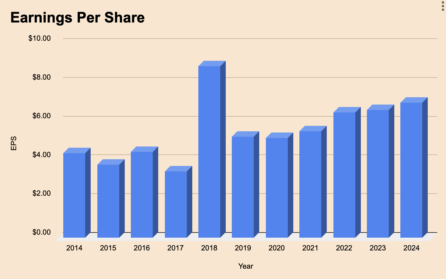 Pepsi: Buyer Beware, The Warning Signs Are There (NASDAQ:PEP) | Seeking ...