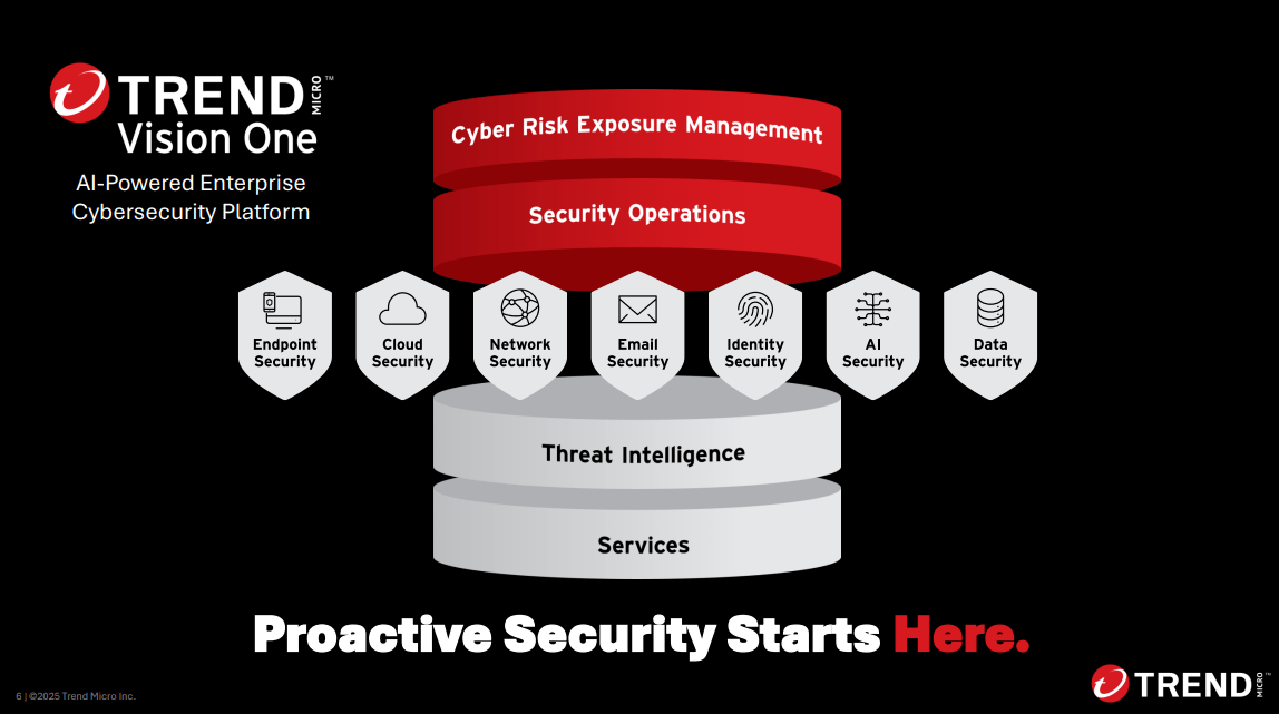 Trend Micro: Japan's Quiet Cybersecurity Giant With Global Reach ...