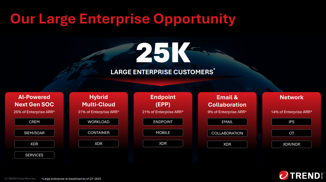 Trend Micro: Japan's Quiet Cybersecurity Giant With Global Reach ...