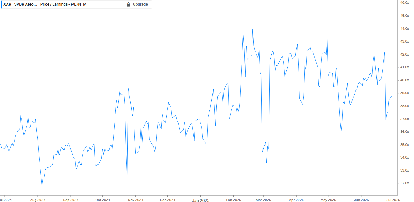 XAR: New Trends In The Aerospace And Defense Industry Drive This ETF ...