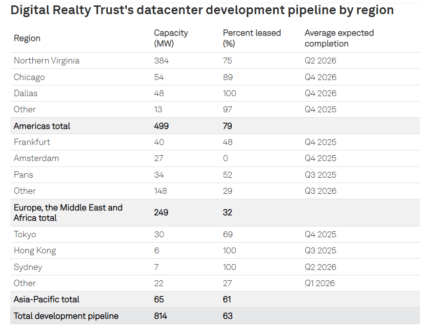 Digital Realty, Equinix Ramp Up Datacenters As AI Drives Demand ...