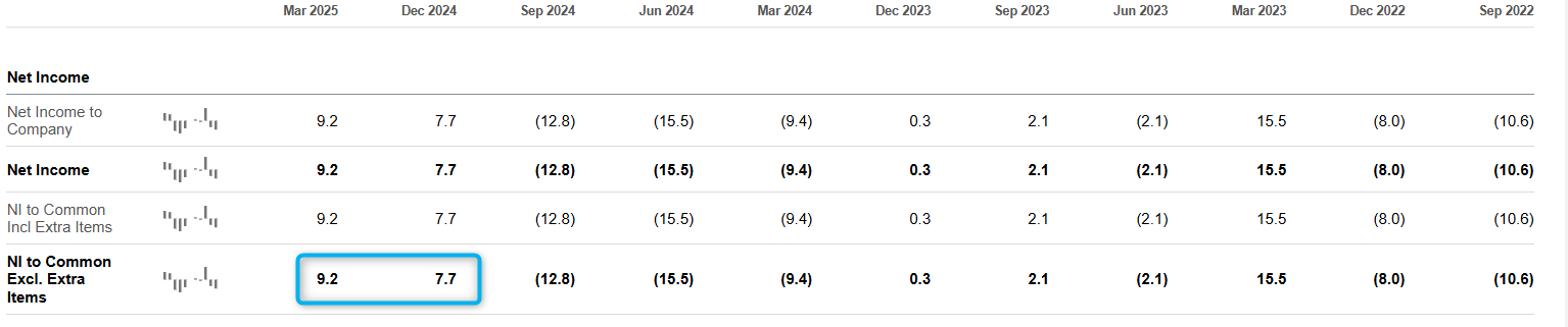 Anterix: Wide Spectrum Coverage And Robust Balance Sheet To Justify ...