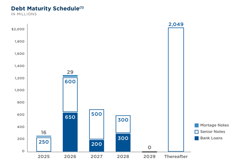 Healthcare Realty Trust Stock: Yield Looks Tempting, But Wait For ...