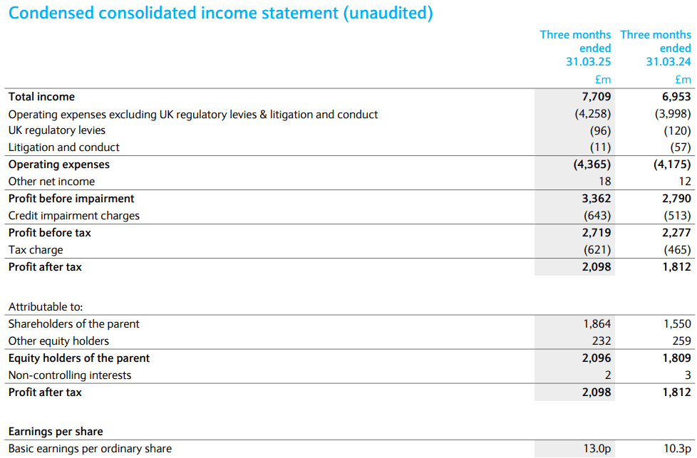 Barclays: Smart Buy For Growth-Oriented Investors (NYSE:BCS) | Seeking ...