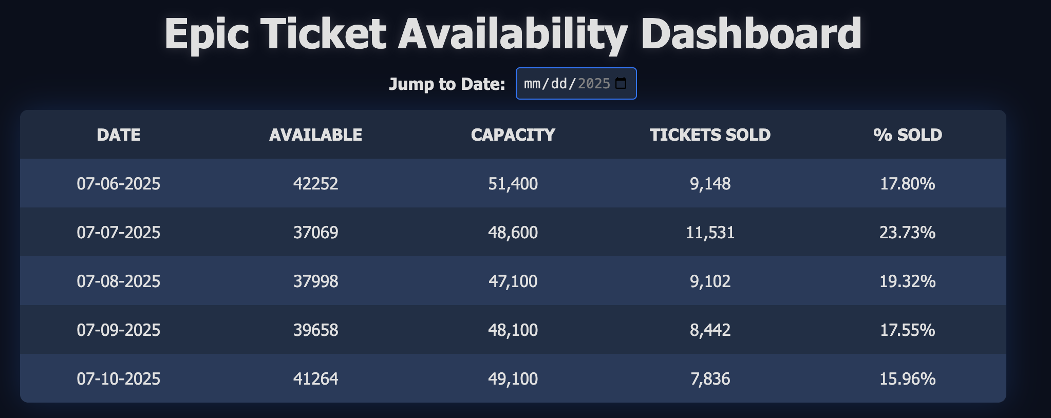 Walt Disney May Lose Some Summer Magic (NYSE:DIS) | Seeking Alpha