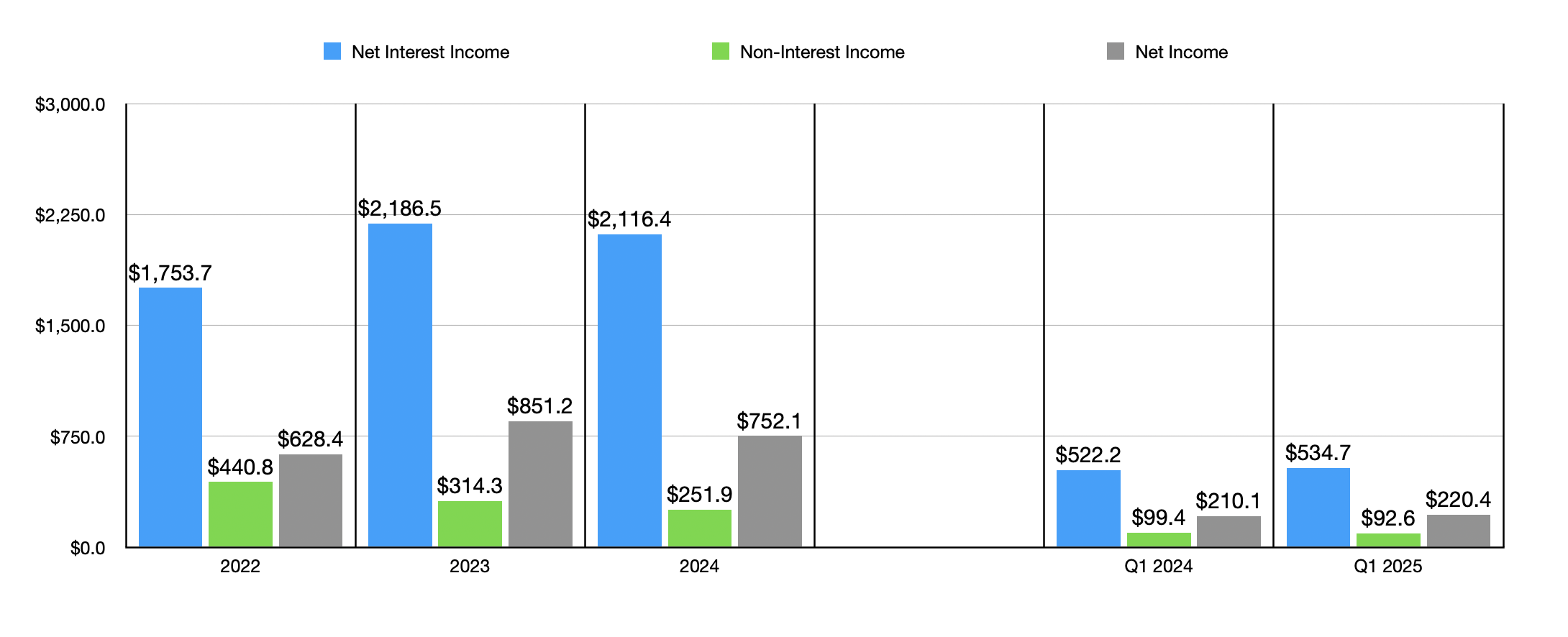 Webster Financial Stock: A Bit More Upside Is Warranted (NYSE:WBS ...