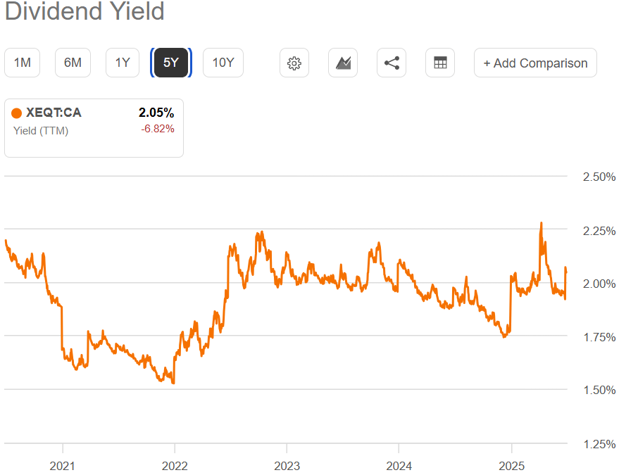 XEQT ETF: A Simple Way To Invest In Global Equities (TSX:XEQT:CA ...