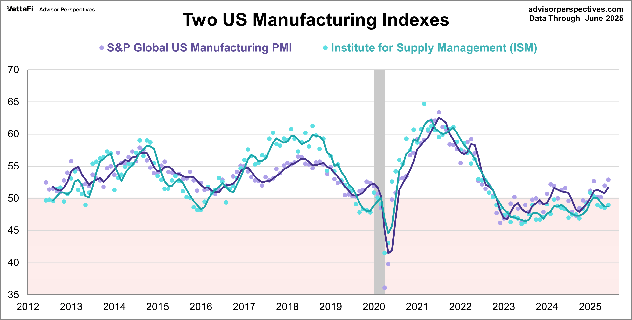 S&P Global U.S. Manufacturing PMI: Highest Level In 3 Years | Seeking Alpha