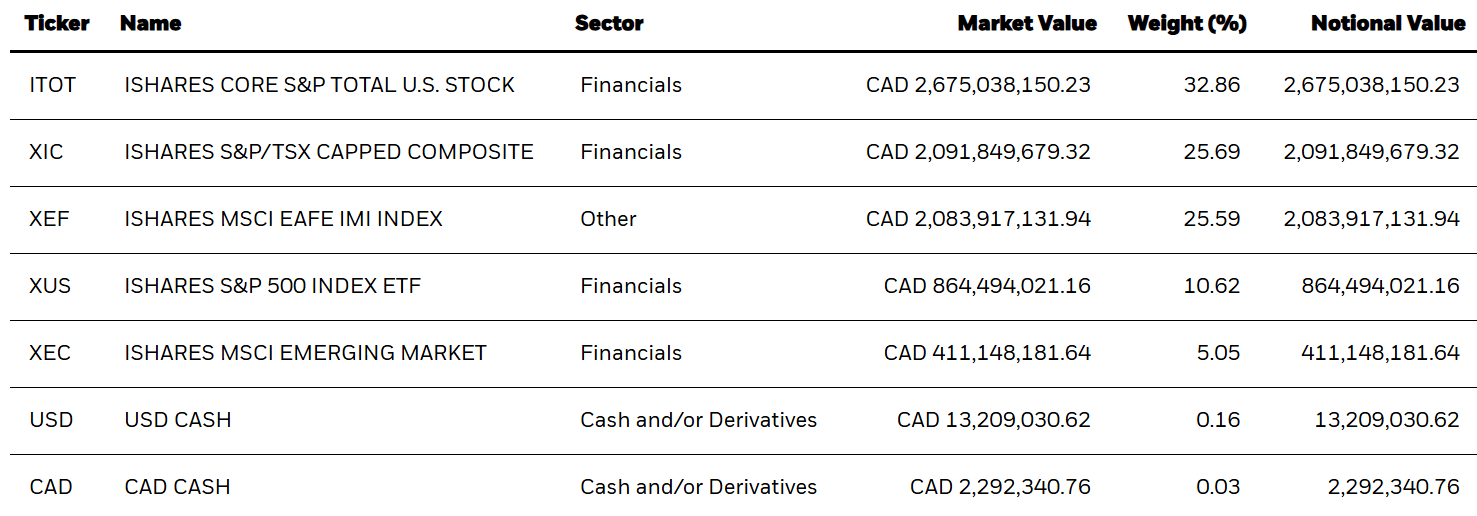 XEQT ETF: A Simple Way To Invest In Global Equities (TSX:XEQT:CA ...