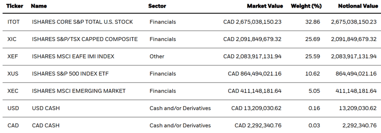 XEQT ETF: A Simple Way To Invest In Global Equities (TSX:XEQT:CA ...
