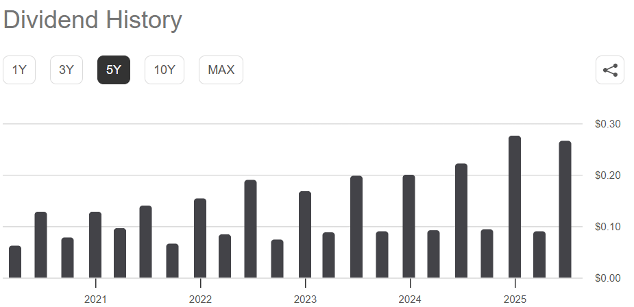 XEQT ETF: A Simple Way To Invest In Global Equities (TSX:XEQT:CA ...