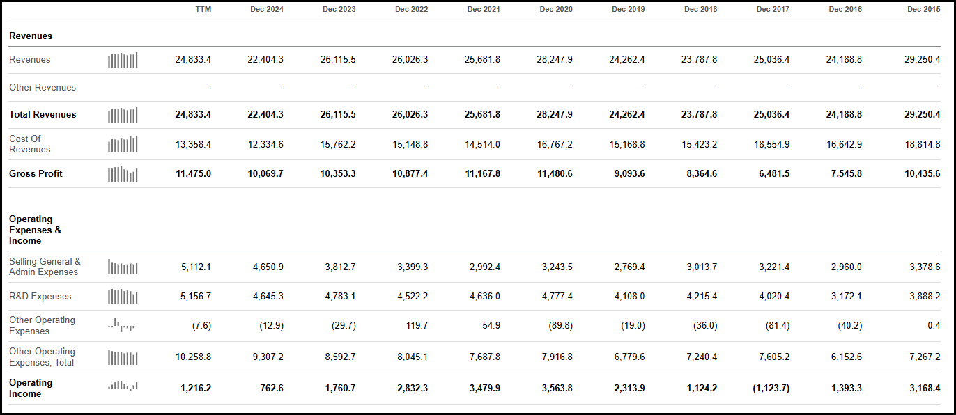Ericsson: No Longer An Attractive Risk-Reward (NASDAQ:ERIC) | Seeking Alpha