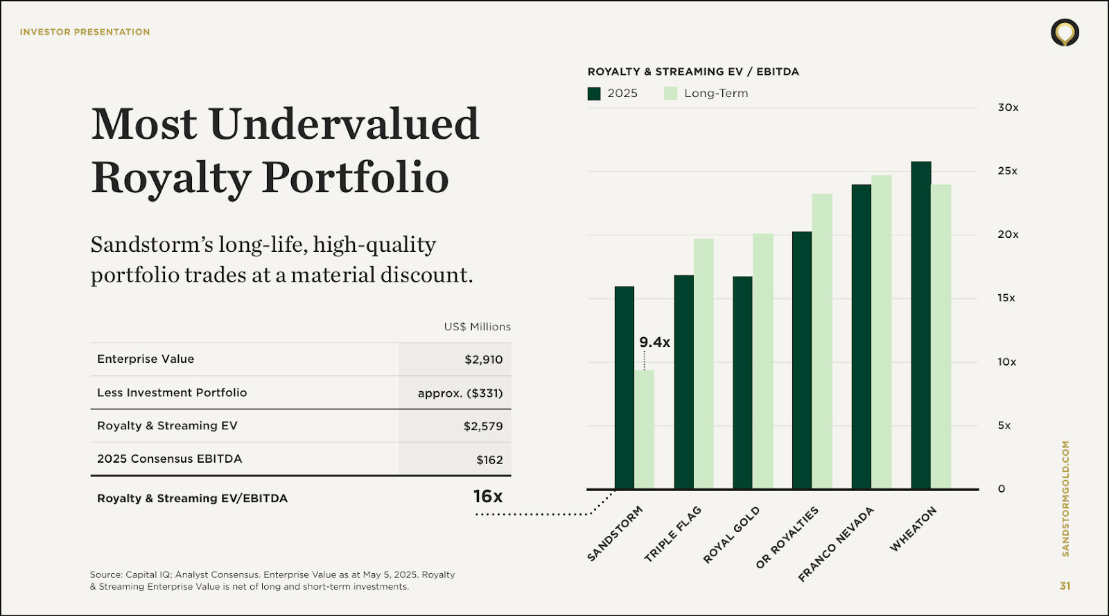 Sandstorm Gold: Cheap Gold Royalty Stock Despite Recently Doubling ...