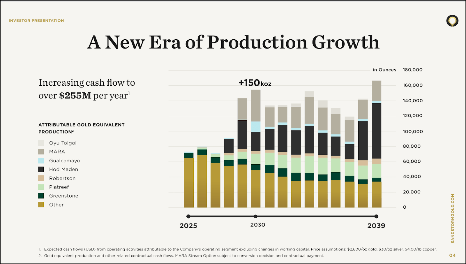 Sandstorm Gold: Cheap Gold Royalty Stock Despite Recently Doubling ...