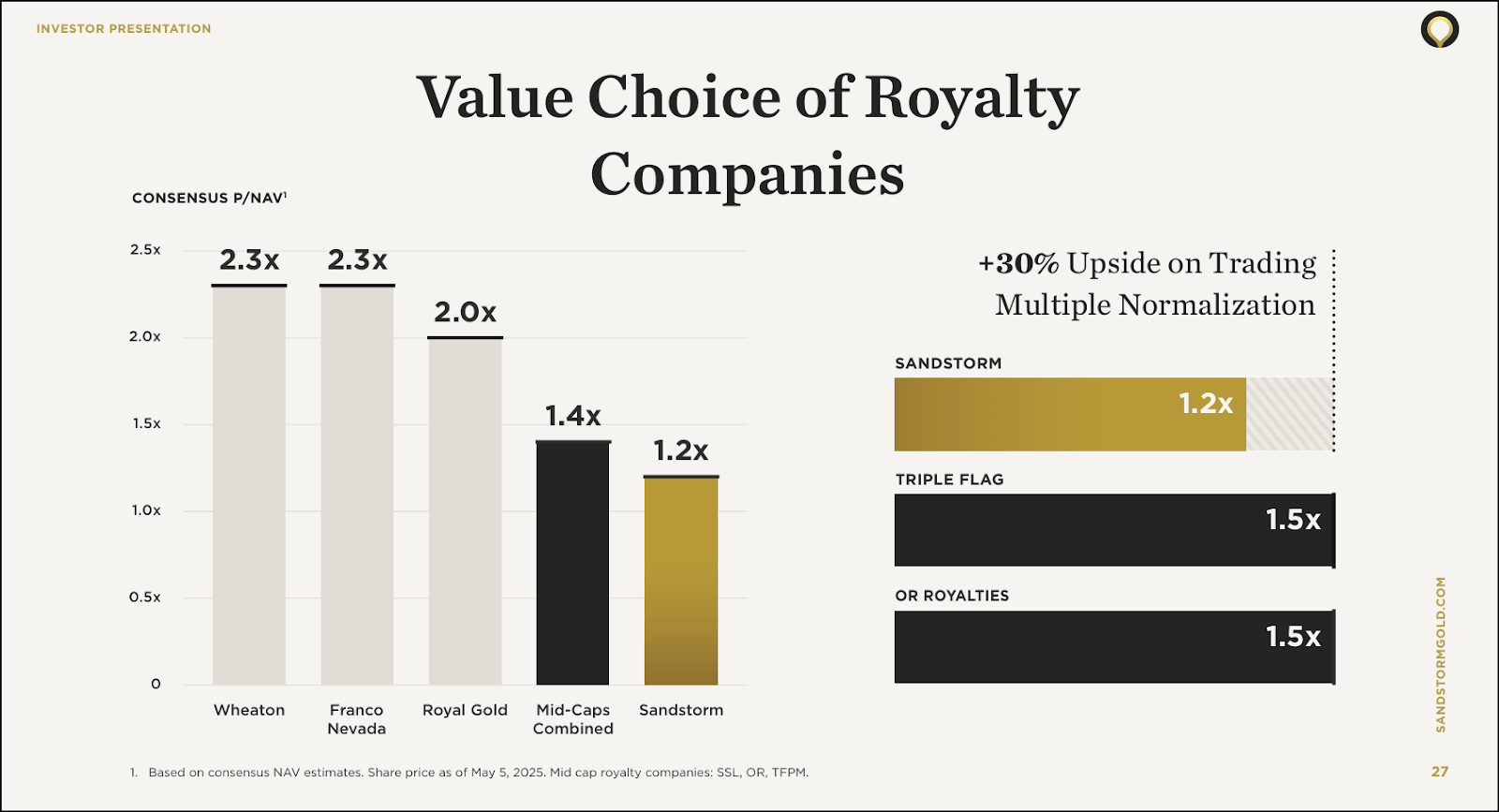 Sandstorm Gold: Cheap Gold Royalty Stock Despite Recently Doubling ...