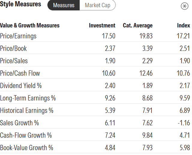 XEQT ETF: A Simple Way To Invest In Global Equities (TSX:XEQT:CA ...